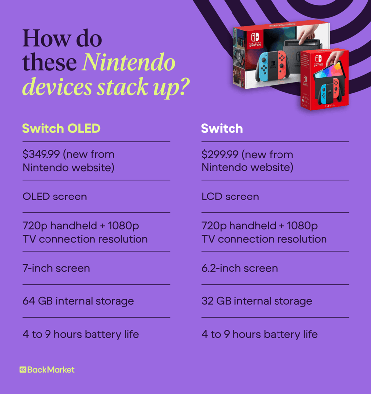 Nintendo Switch vs. Switch OLED: Is the upgrade worth it? | Back Market